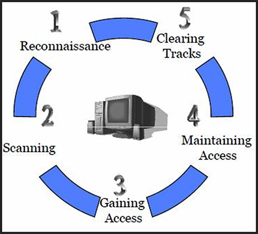 Understanding Footprinting As A Predecessor To Cyberattacks