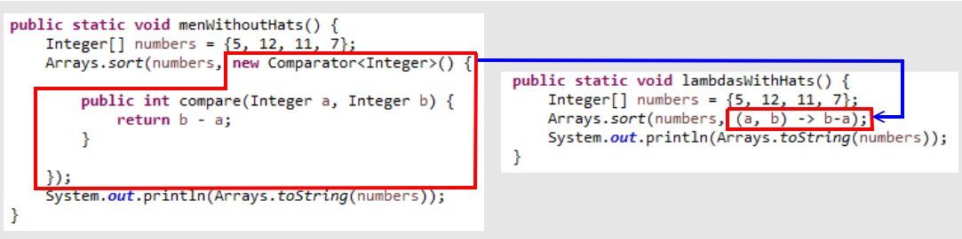 What Is A Lambda Expression In Java Where Did The Term lambda Come From 