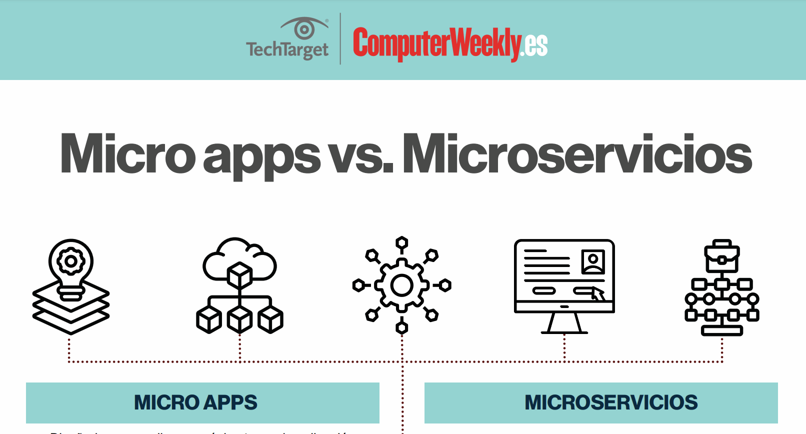 Microapps vs. Microservicios | Computer Weekly