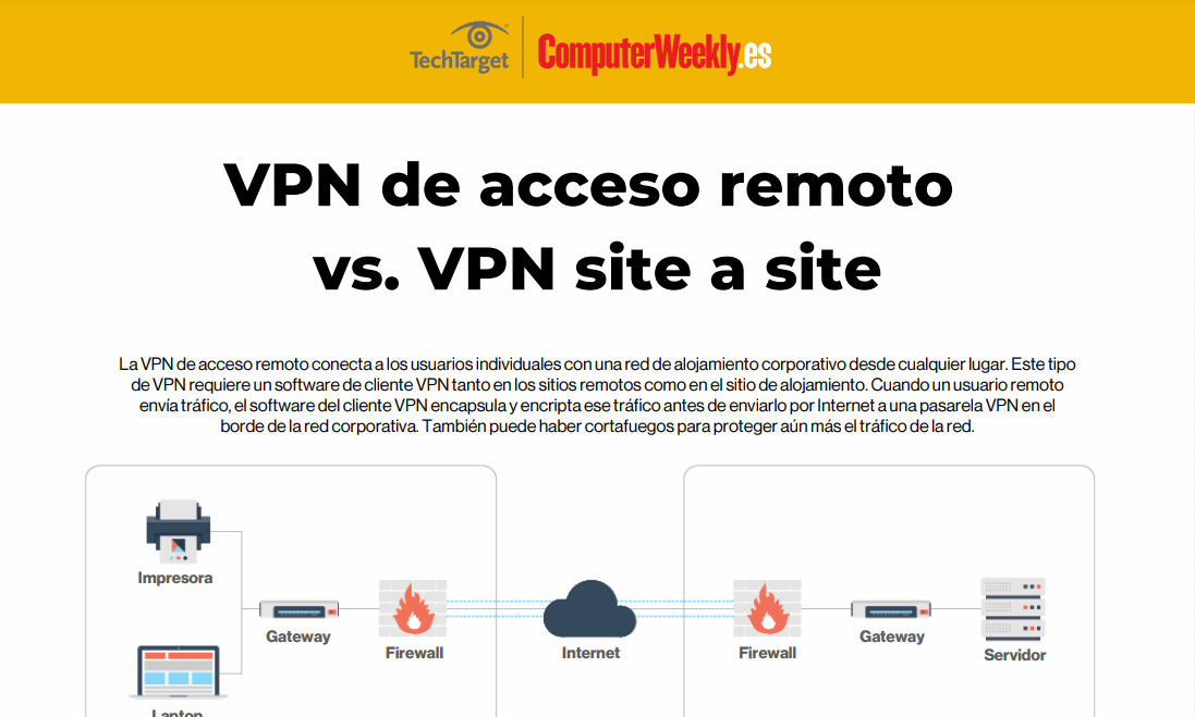 VPN de acceso remoto vs. VPN site a site | Computer Weekly
