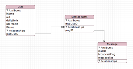 OWASP Guide to Building Secure Web Applications and Web Services ...