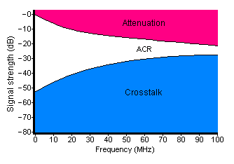 Testing network cable