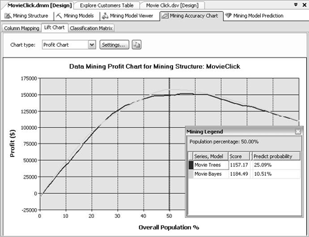 Using the Mining Accuracy Chart