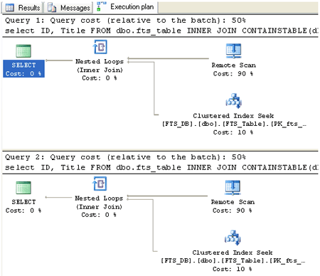 Using full-text search for symbols in SQL Server