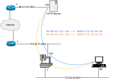 Router Expert: Building a WLAN proxy server, IP routing