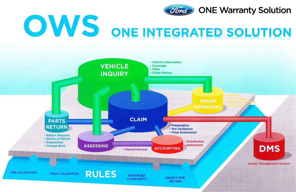 Software project will save Ford tens of millions a year in car repair ...