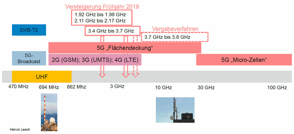 5G-Standorte: Wer soll die vielen Antennen installieren? | Computer Weekly