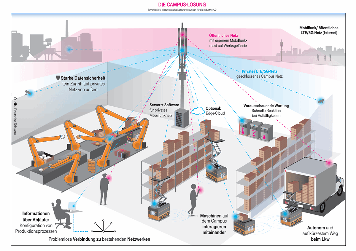 5G-Standorte: Wer soll die vielen Antennen installieren? | Computer Weekly
