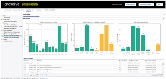 Diese Funktionen von Arcserve UDP 7.0 sollten Sie kennen | Computer Weekly