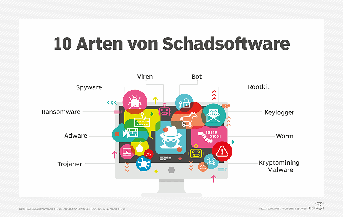 Typische Risiken durch die gemeinsame Nutzung von Dateien | Computer Weekly