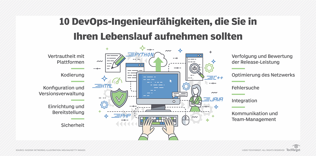 10 Fähigkeiten eines DevOps-Ingenieurs für Ihren Lebenslauf | Computer ...