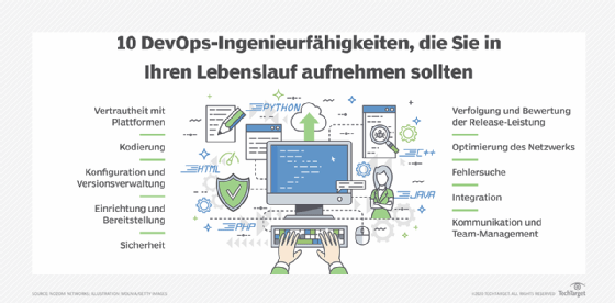 10 Fähigkeiten eines DevOps-Ingenieurs für Ihren Lebenslauf | Computer ...