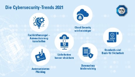 IT-Sicherheit 2021: KI, Ransomware, Fernarbeit und IoT