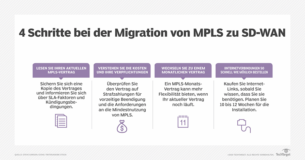 In vier Schritten von MPLS zu SD-WAN migrieren
