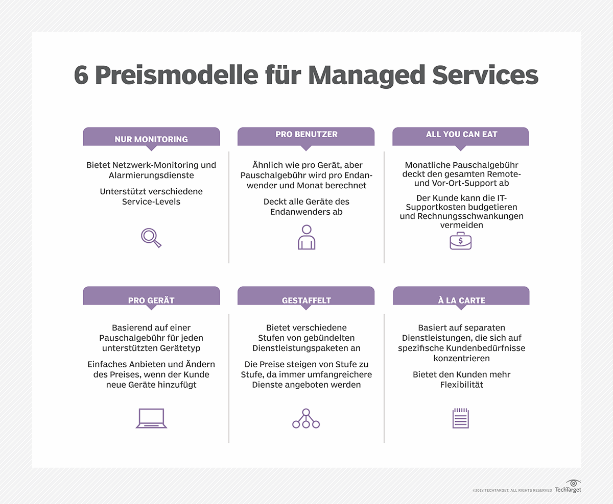 Was ist Managed Network Services? - Definition von Computer Weekly Was ist Managed Network Services? - Definition von Computer Weekly