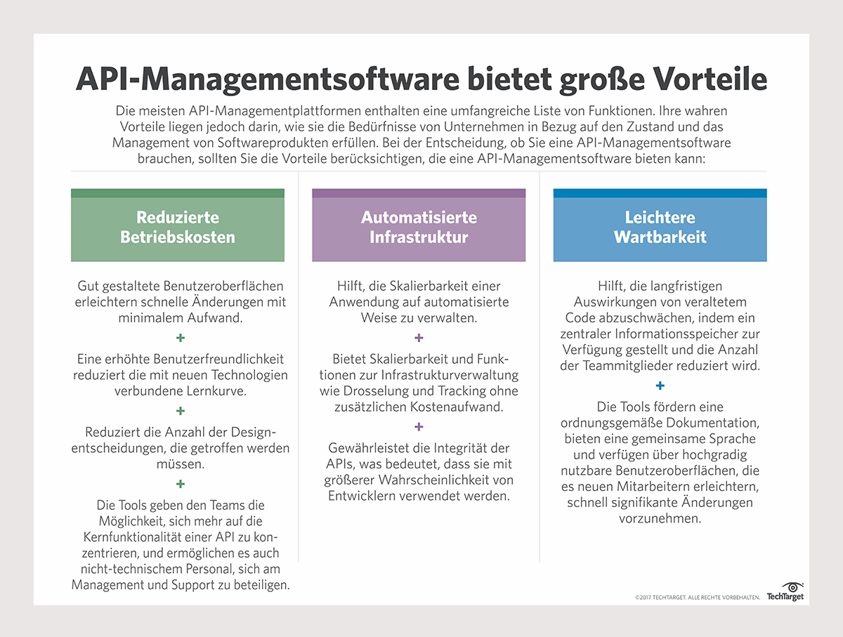 Was ist API-Management? - Definition von Computer Weekly