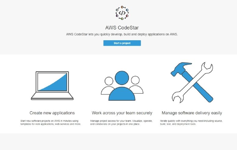 Code in AWS hosten und Software automatisiert bereitstellen