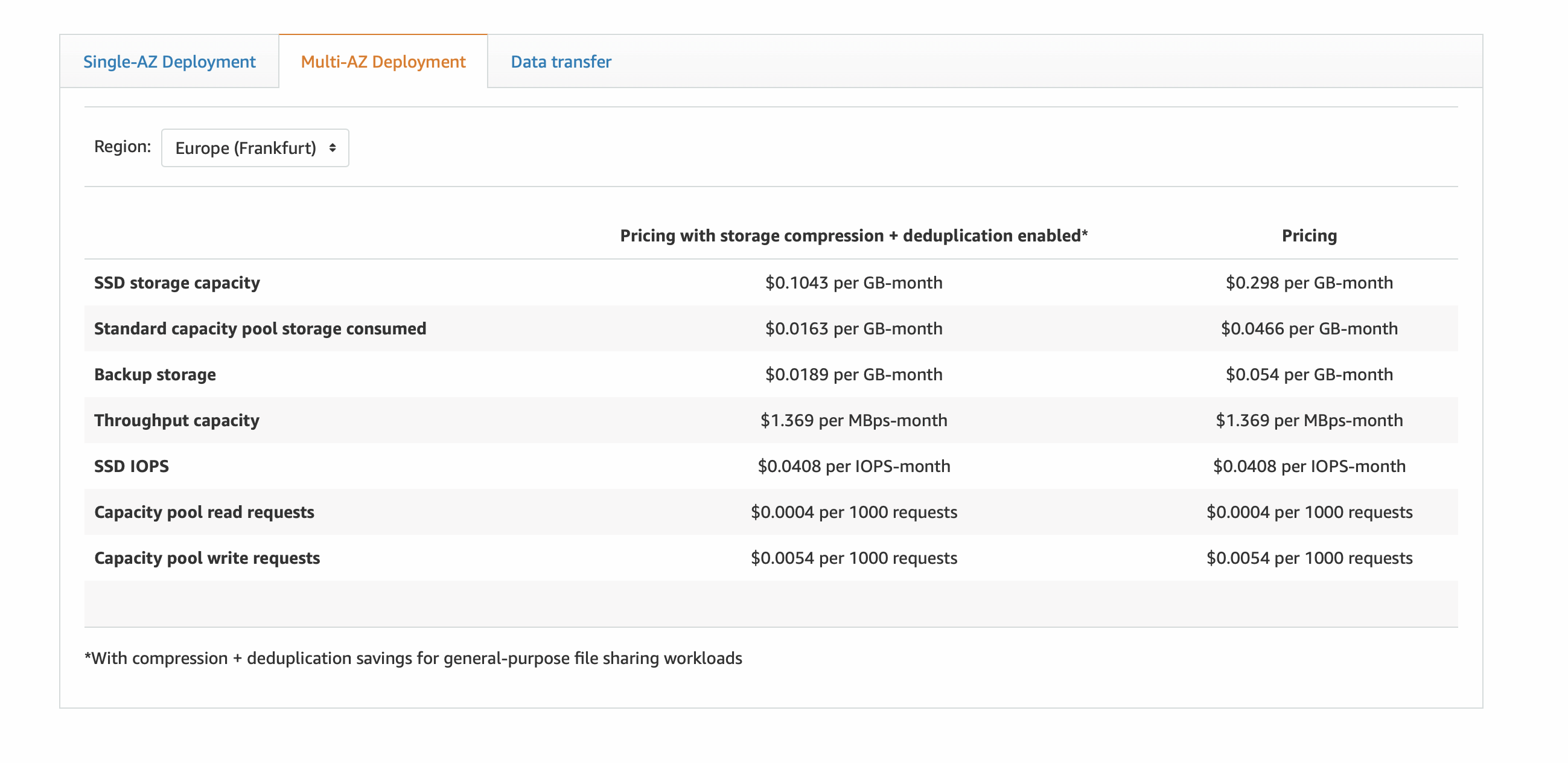 Amazon FSx: So funktioniert Netapp ONTAP in der Cloud | Computer Weekly