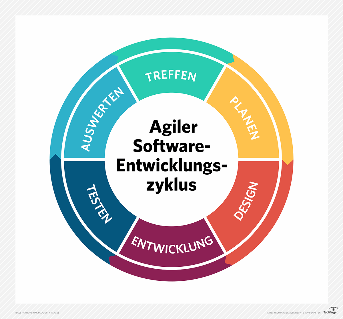 Agile Software Development