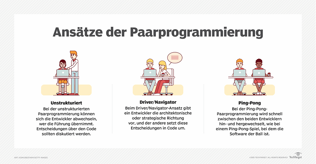 Was ist Paarprogrammierung (Pair Programming)? - Definition von ...