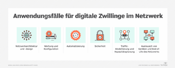 Digitale Zwillinge fürs Netzwerk: Vorteile und Probleme | Computer Weekly