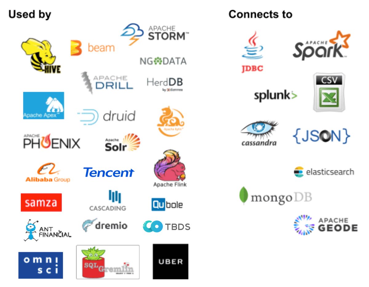 Big Data mit Apache Calcite managen und analysieren | Computer Weekly