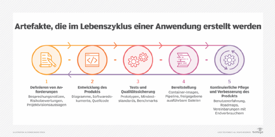 Was ist Artefakt (Softwareentwicklung)? - Definition von Computer Weekly