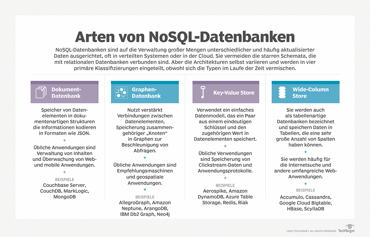 NoSQL-Datenbanken in der Cloud – ein Vergleich | Computer Weekly