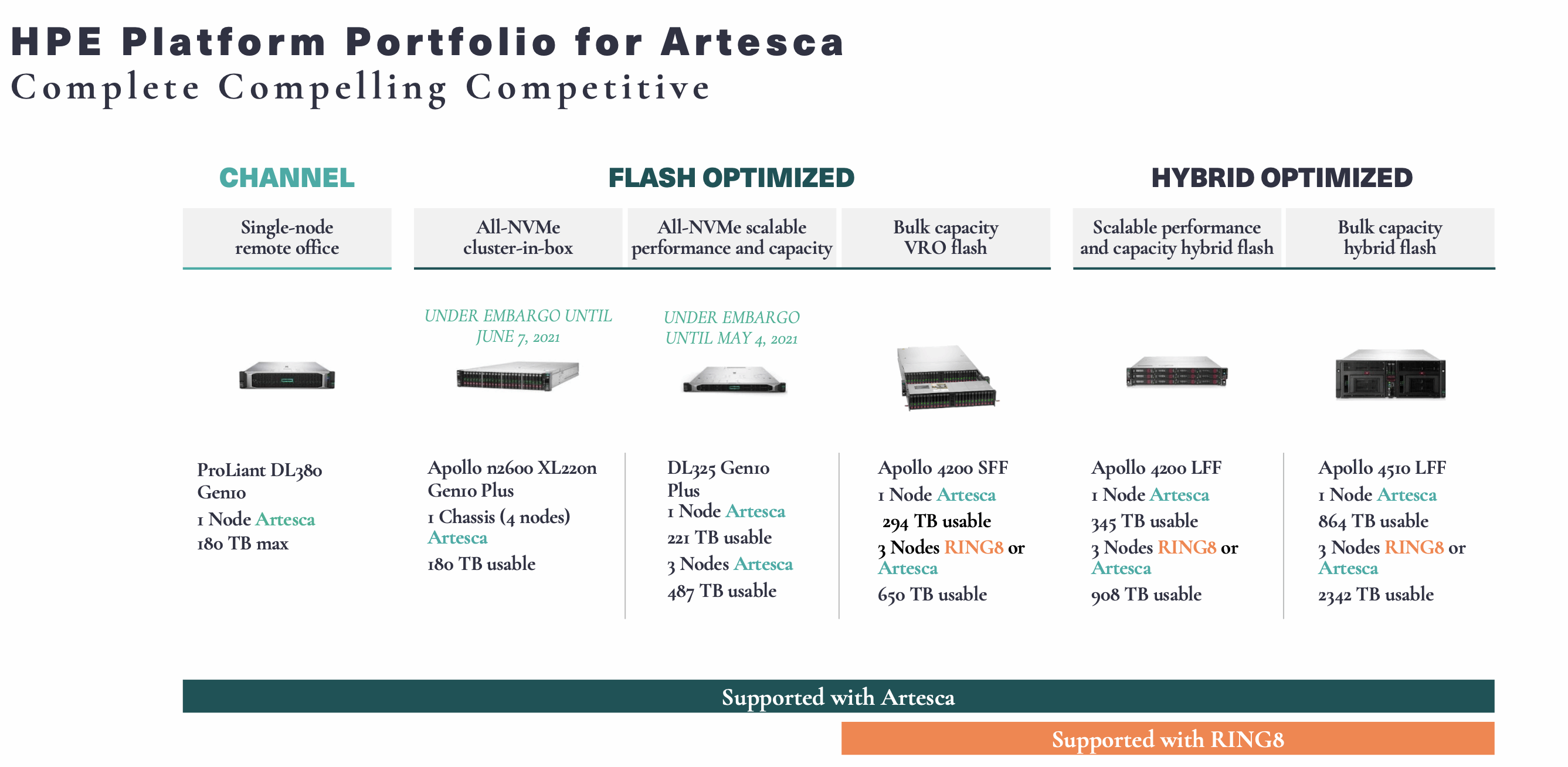 Scality präsentiert Cloud-natives Object Storage Artesca | Computer Weekly
