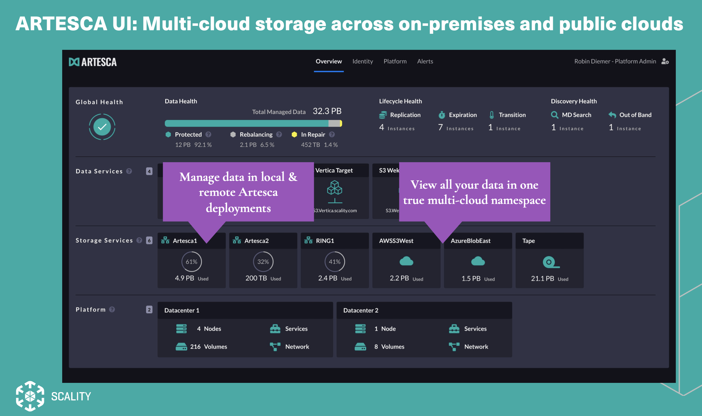 Scality präsentiert Cloud-natives Object Storage Artesca | Computer Weekly