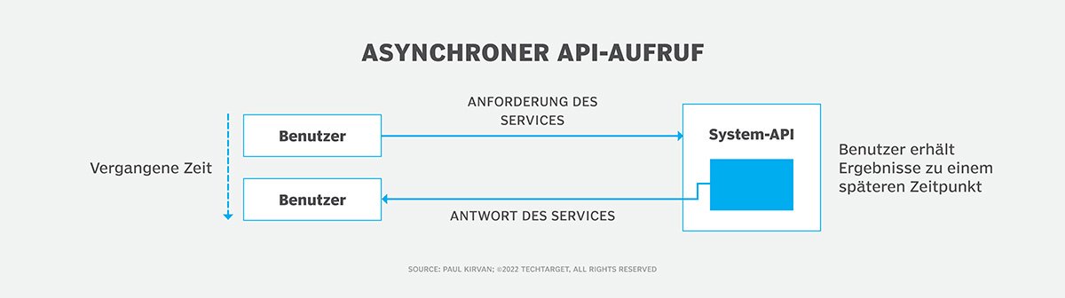Was ist Synchrone/asynchrone API? - Definition von Computer Weekly