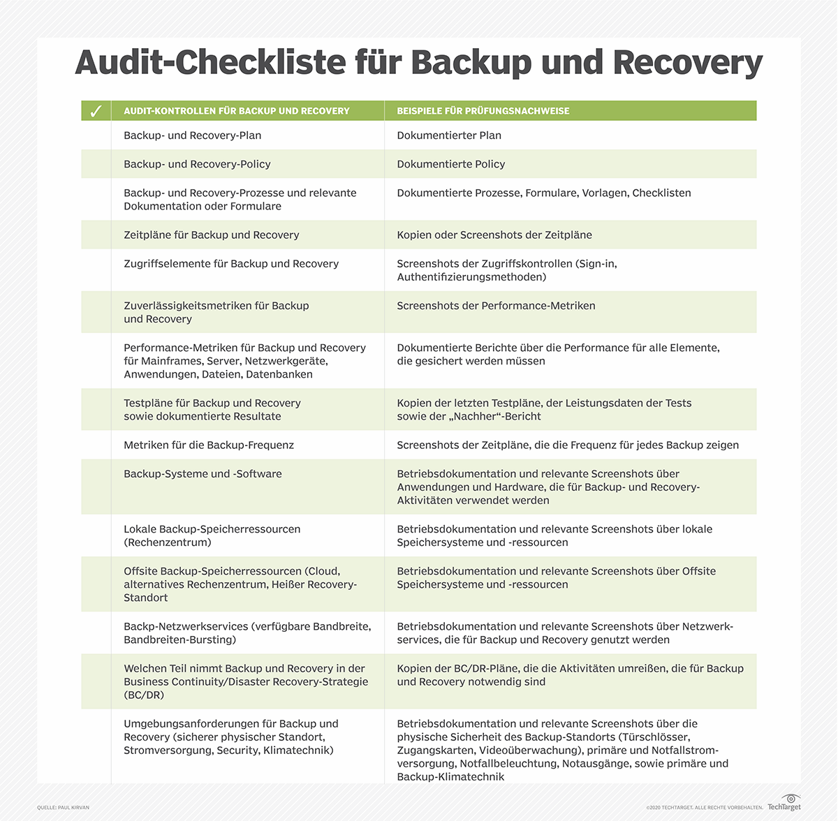 Data Protection: 3 Anforderungen an Backup und Recovery | Computer Weekly
