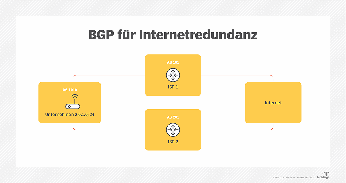 BGP versus OSPF: Wann welches Routing-Protokoll verwenden? | Computer ...