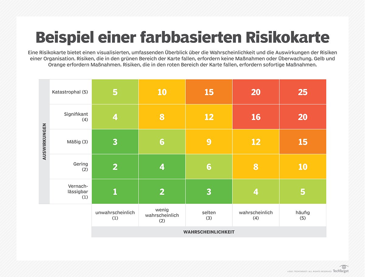 Diese 4 Phasen des Notfallmanagements sollten Sie kennen | Computer Weekly
