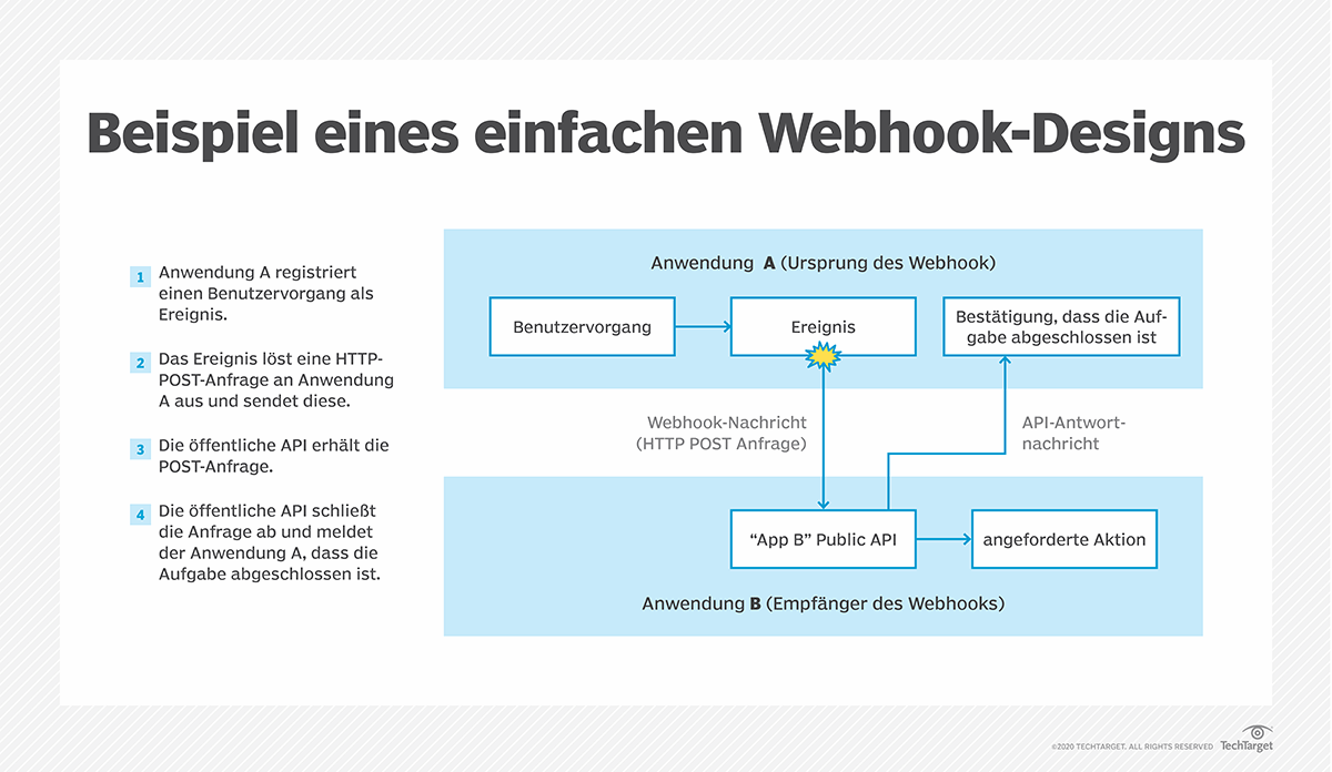 Webhook