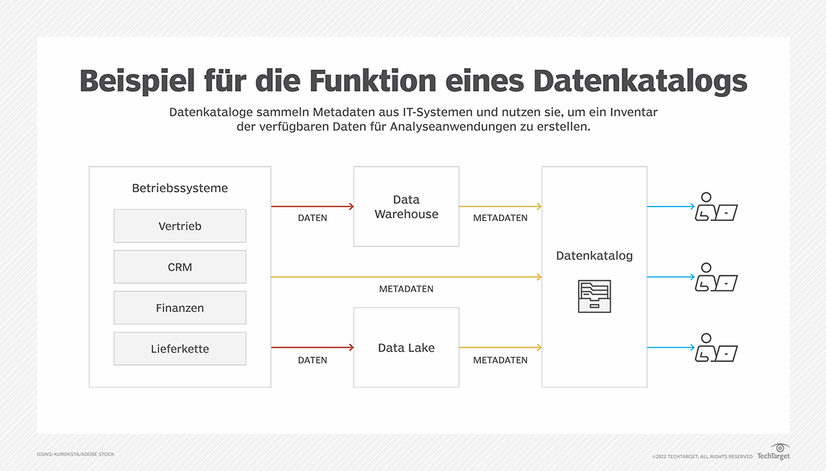 Datenkatalog (Data Catalog)