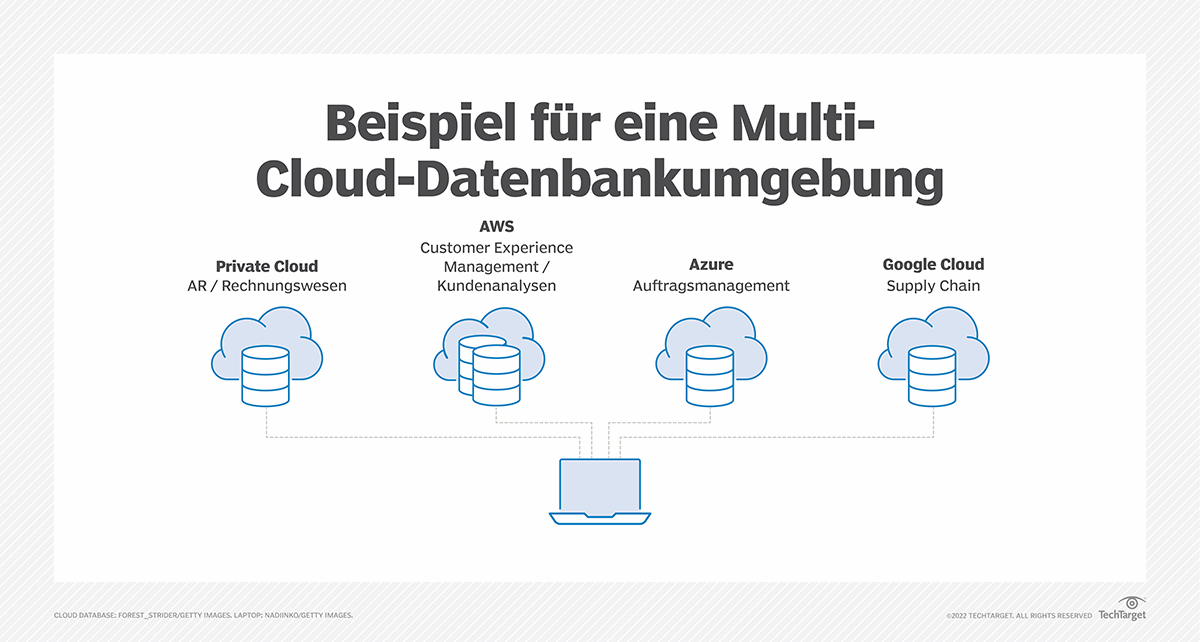 So planen und managen Sie Multi-Cloud-Datenbankumgebungen | Computer Weekly