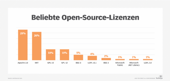 Was ist GNU General Public License (GNU GPL)? - Definition von Computer ...