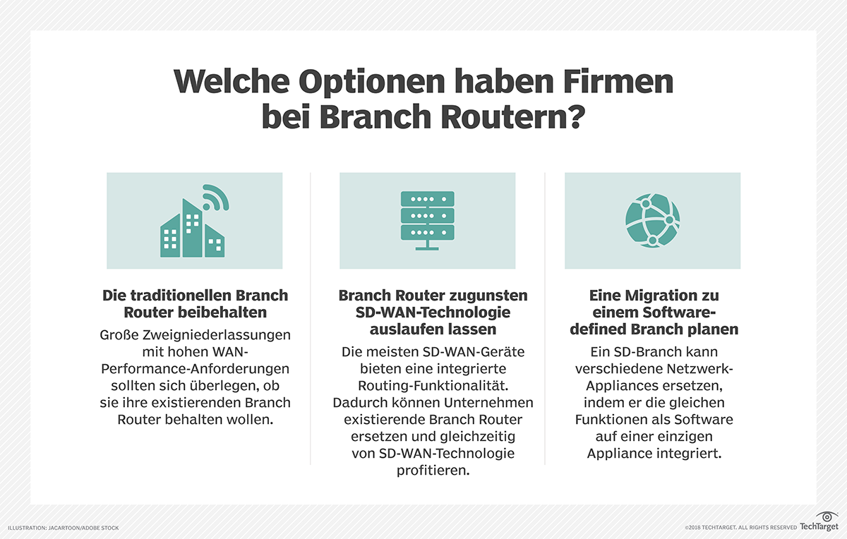 Netzwerke für Zweigstellen richtig einrichten und betreiben | Computer ...
