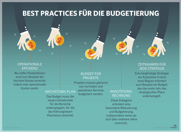Eine gute Budgetplanung beginnt mit der richtigen Strategie