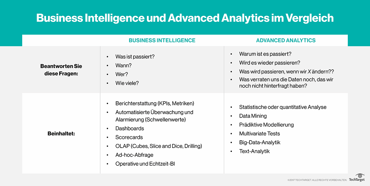 Was ist Big Data Analytics? - Definition von Computer Weekly Was ist Big Data Analytics? - Definition von Computer Weekly