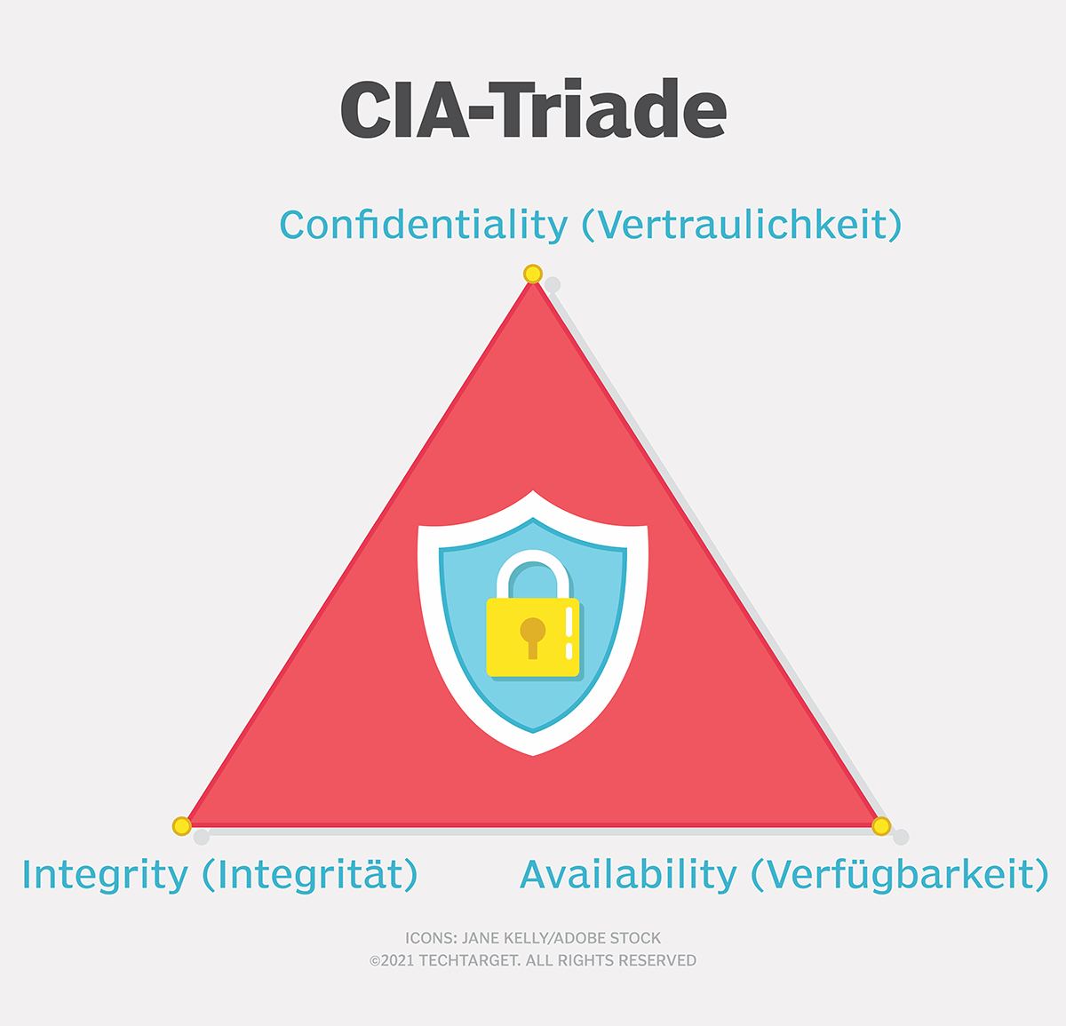 Netzwerkangriffe mit Disaster-Recovery-Plänen verhindern | Computer Weekly