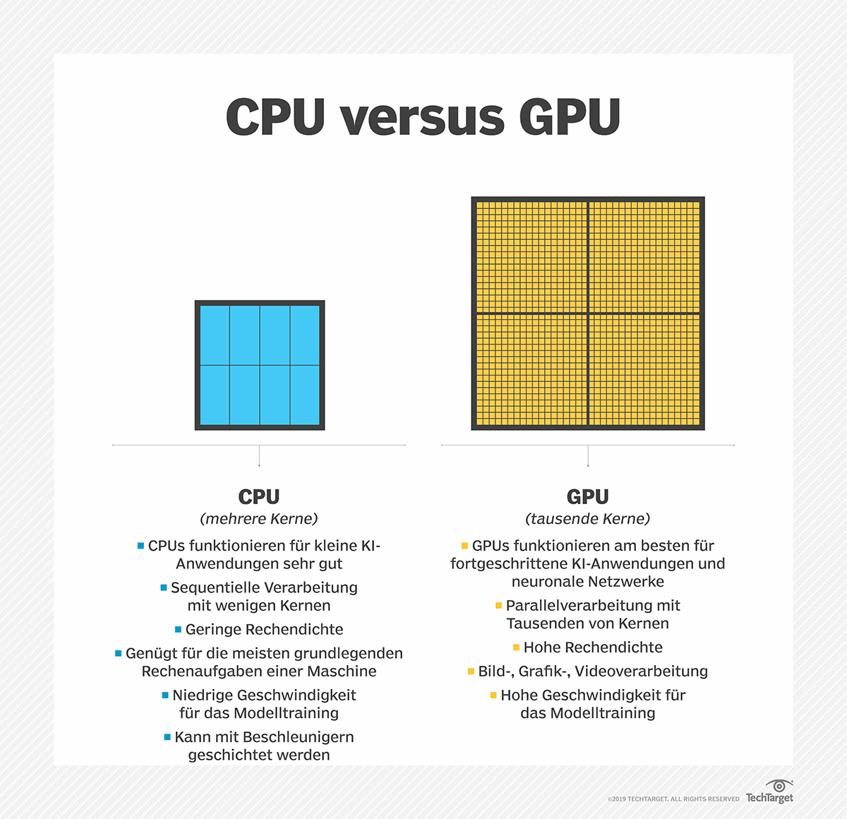 Eine Infrastruktur für künstliche Intelligenz (KI) aufbauen | Computer ...