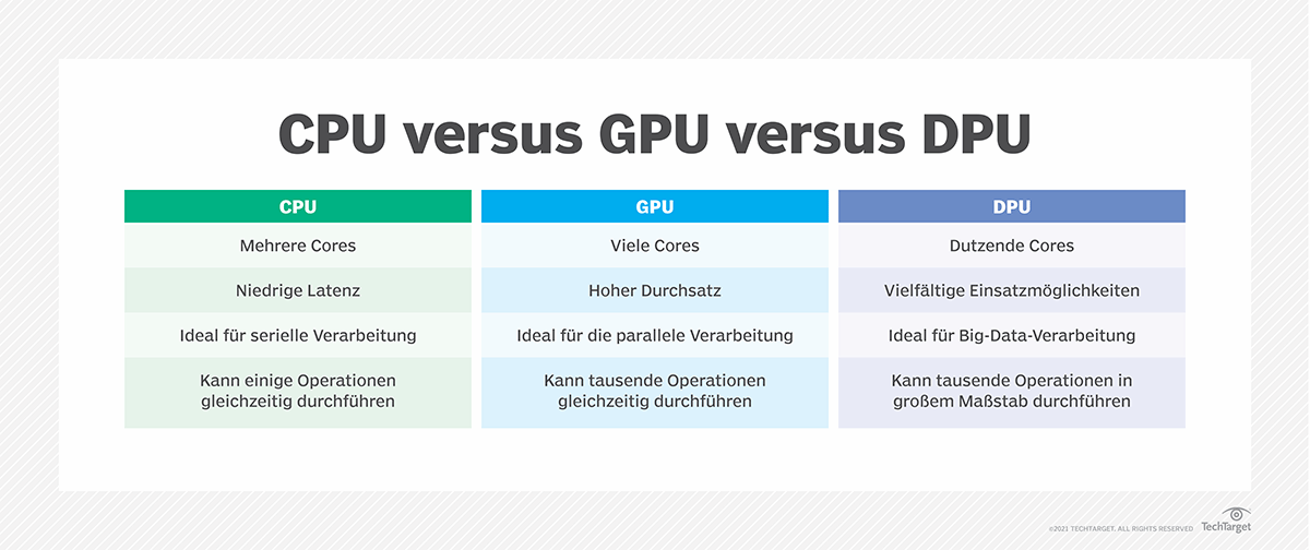 GPU versus CPU: der richtige Prozessor für Ihre Datenanalyse | Computer ...