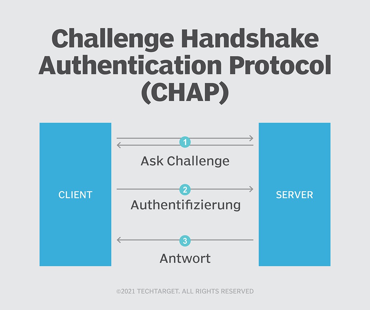 Was sind die Unterschiede zwischen PAP und CHAP? | Computer Weekly