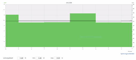 Cisco Meraki MR55: Access Point mit Wi-Fi 6 im Praxistest