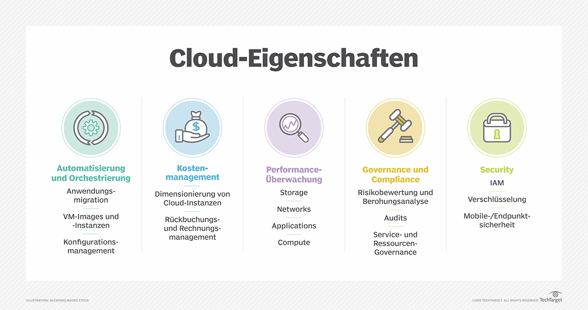 Grundwissen Cloud: die acht wichtigsten Eigenschaften | Computer Weekly
