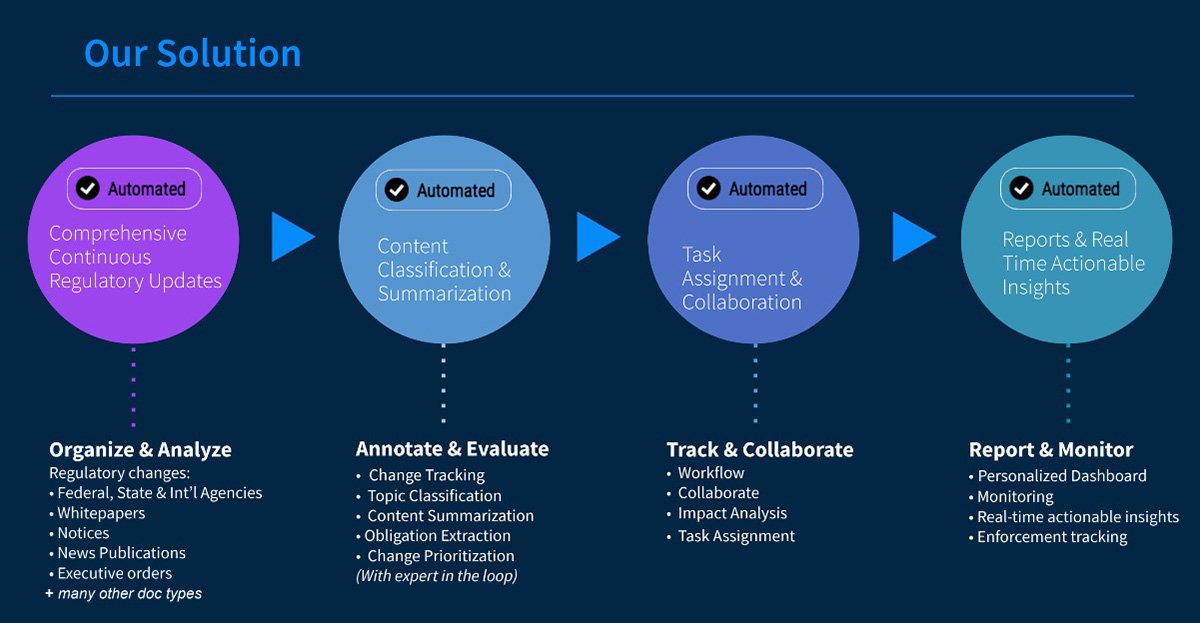 Wie Compliance.ai das Compliance-Management automatisiert | Computer Weekly