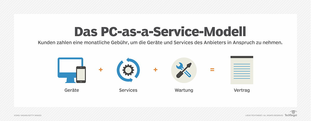 PC as a Service und Device as a Service: der Unterschied | Computer Weekly