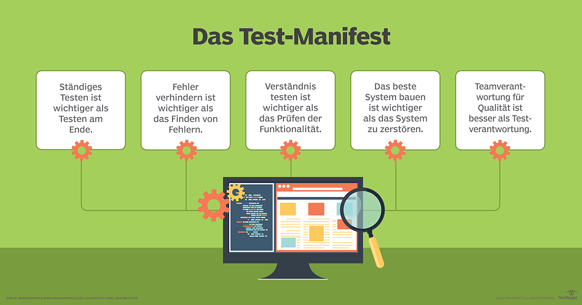 Software-Performance-Tests: Die richtigen Methoden und Tools | Computer ...